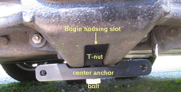 The curved shoulders of the T-nut face the back of the bogie slot to ...